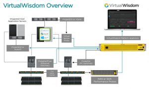 Virtual Instruments VirtualWisdom V5.4 Infrastructure Performance Monitoring and Analytics ...