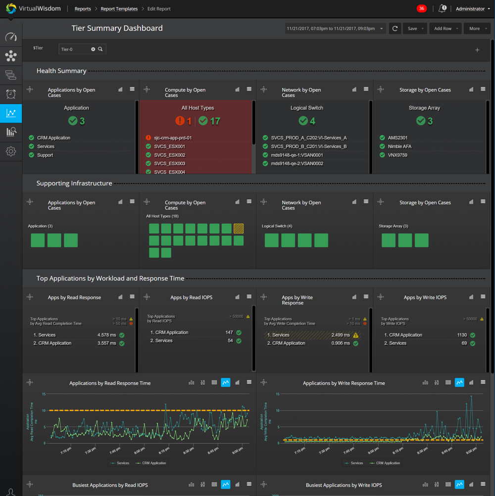 Virtual Instruments VirtualWisdom V5.4 Infrastructure Performance Monitoring and Analytics ...