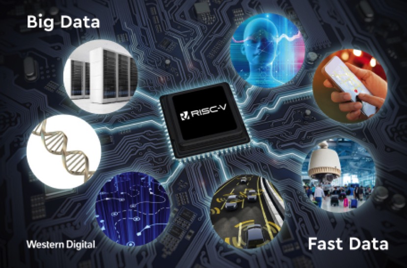 Western Digital Moves to RISC-V Processors, Open and Scalable Compute ...