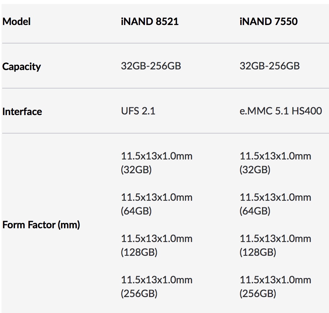 New Portfolio of 64-Layer 3D iNAND Embedded Flash Drives by Western ...