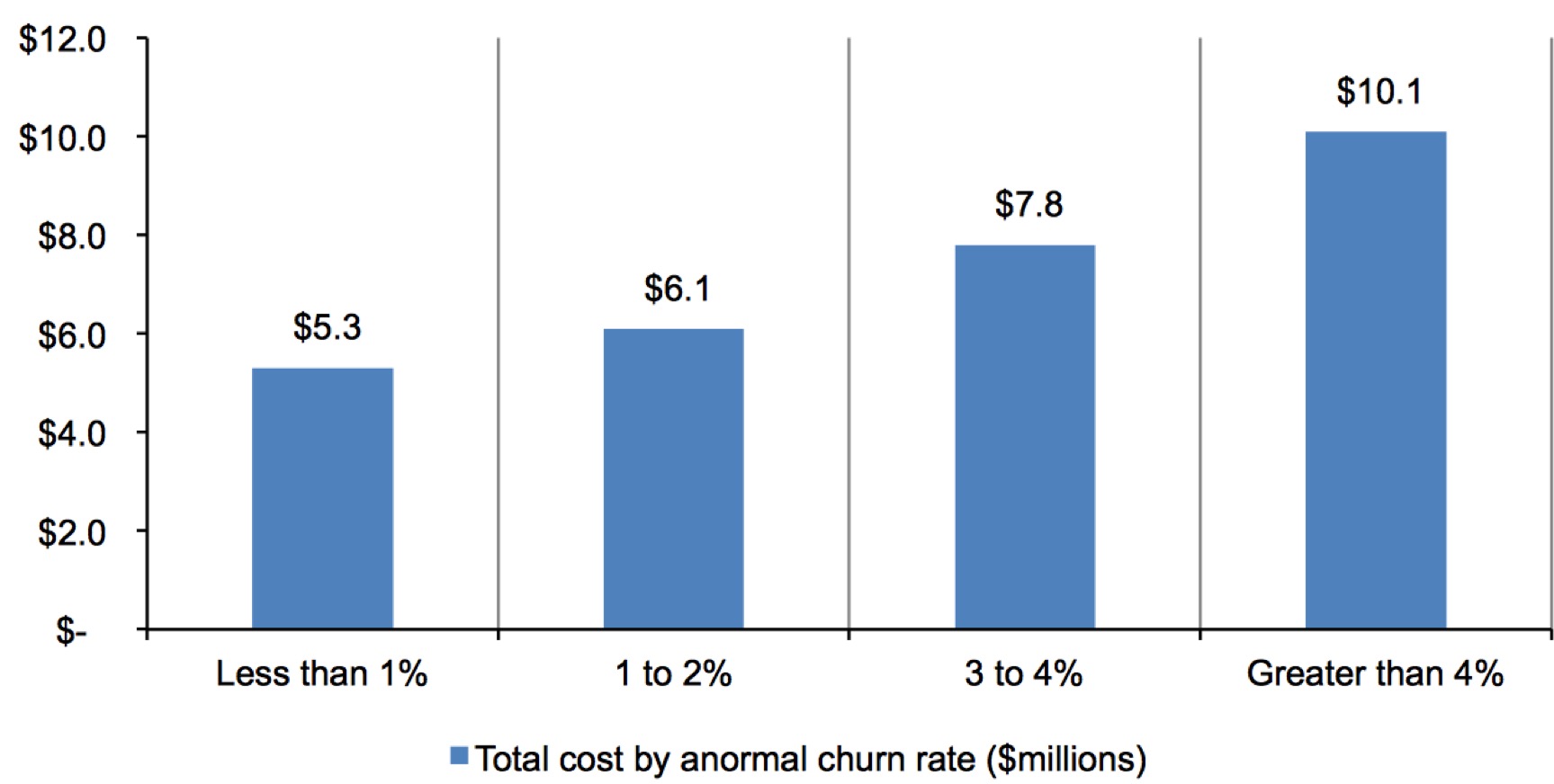 2017 Cost of Data Breach Study in USA - Ponemon and IBM - StorageNewsletter