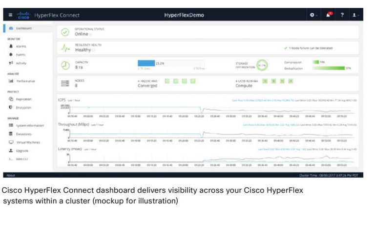 Cisco HyperFlex V.3.0 Software - StorageNewsletter
