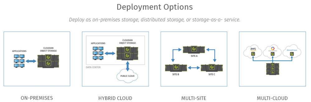 Cloudian Hyperstore V 7 Scale Out Storage System Storagenewsletter