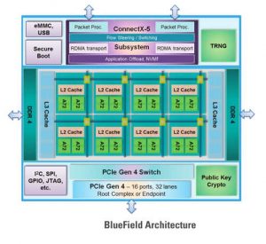 Mellanox Shipping BlueField SoC Platforms and SmartNIC Adapters ...