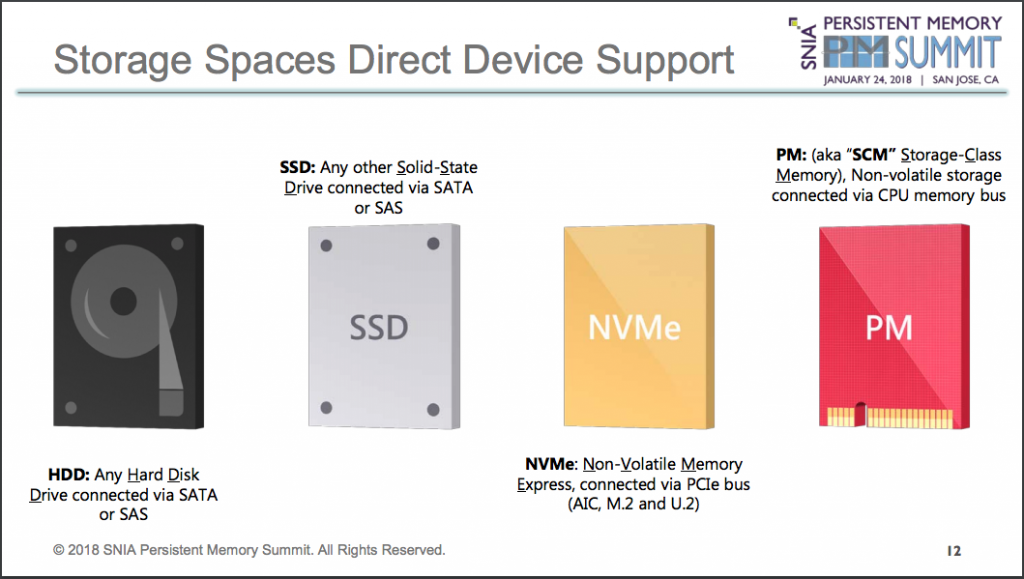 Special Report on SNIA Persistent Memory Summit 2018 - StorageNewsletter