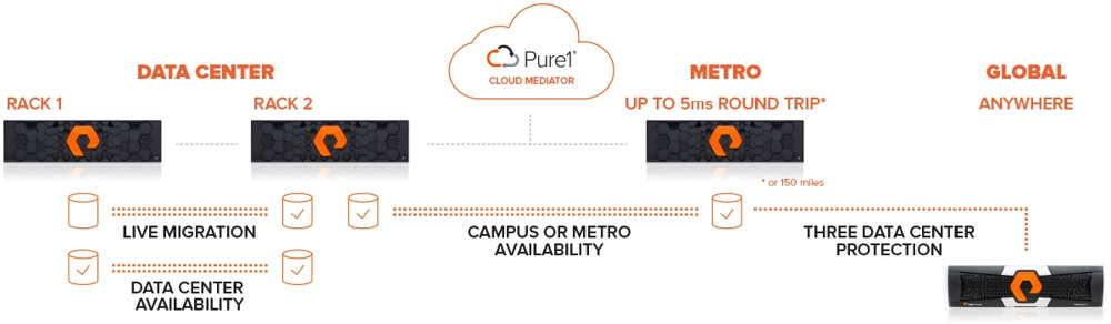 Pure Storage Extends Vmware Integration With Solutions To Accelerate