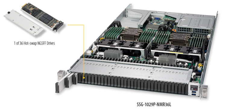 CES: Super Micro Computer Unveiled All-flash NVMe1U SuperServer With Up ...