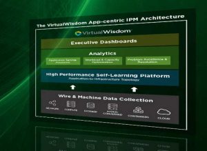 Virtual Instruments With Integrated Real-Time Analytics Solution for Cisco MDS SAN Telemetry ...