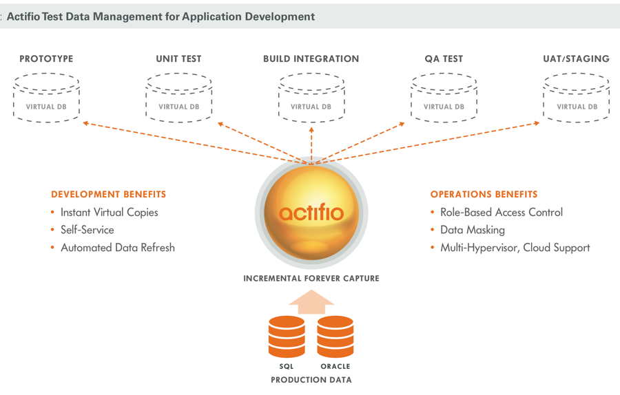Actifio Reseller Agreement With Fujitsu - StorageNewsletter
