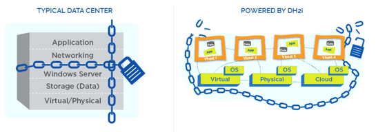 DH2i Being Added to SQL Server HA and DR Partner Companies List ...