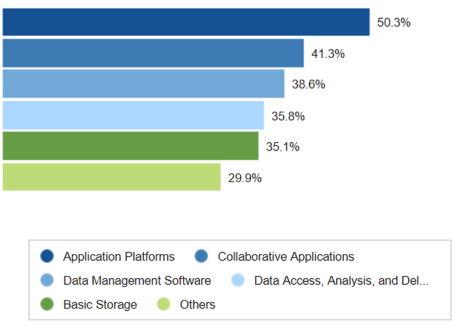 AsiaPac Excluding Japan Public Cloud Services to Reach $15 Billion in ...