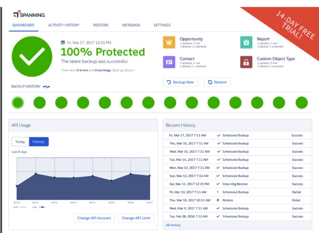 Spanning Enhancing Salesforce Data Protection Solution Storagenewsletter
