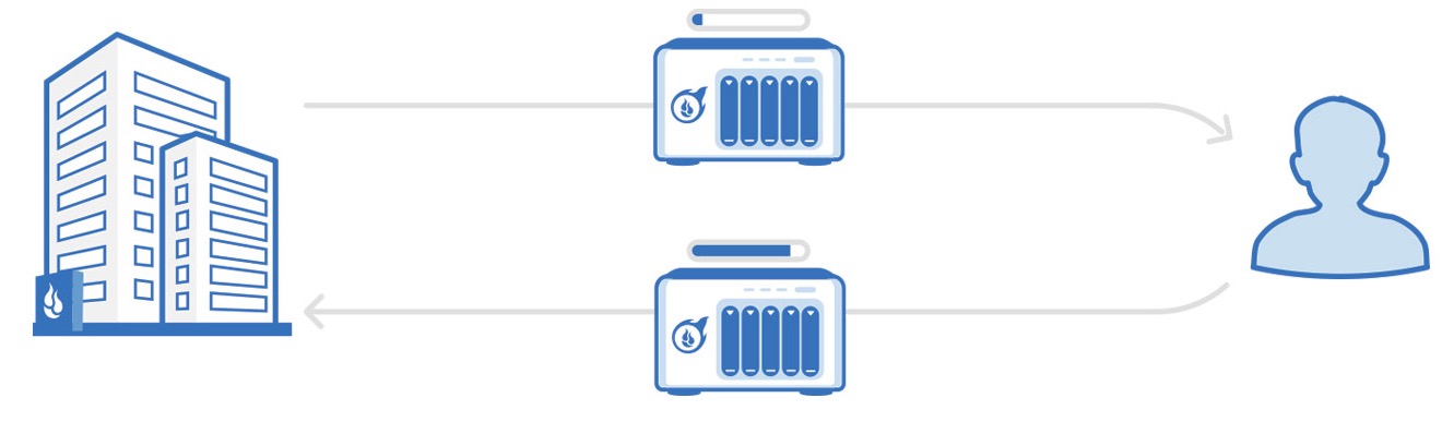 Backblaze B2 Fireball Hold 70TB - StorageNewsletter