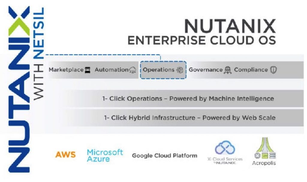 Nutanix Acquires Netsil - StorageNewsletter