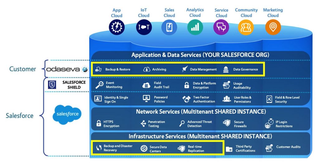Start-Up Profile: Odaseva - StorageNewsletter