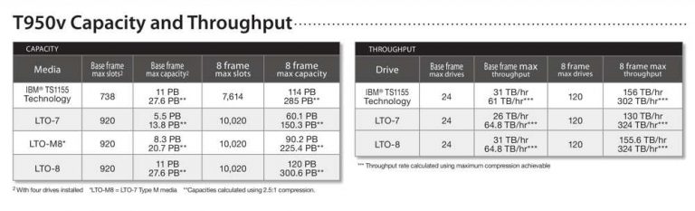 Spectra Logic Expands LTO-8 Tape Library Family With Spectra Stack and ...