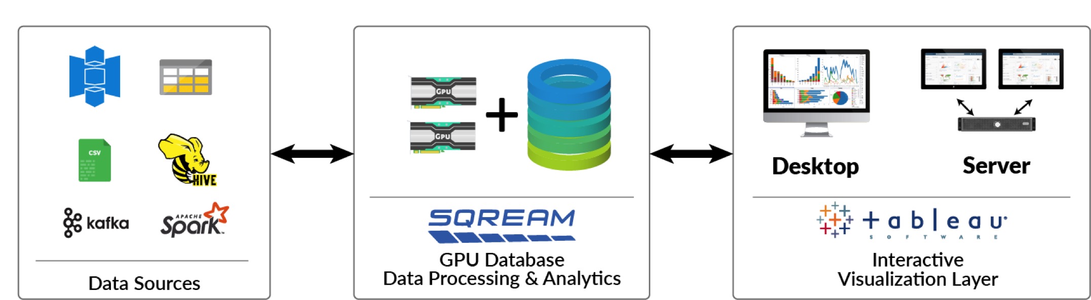 DDN and SQream Partner - StorageNewsletter