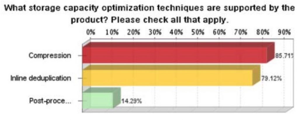 Three Features that Matter on All-Flash Arrays - StorageNewsletter