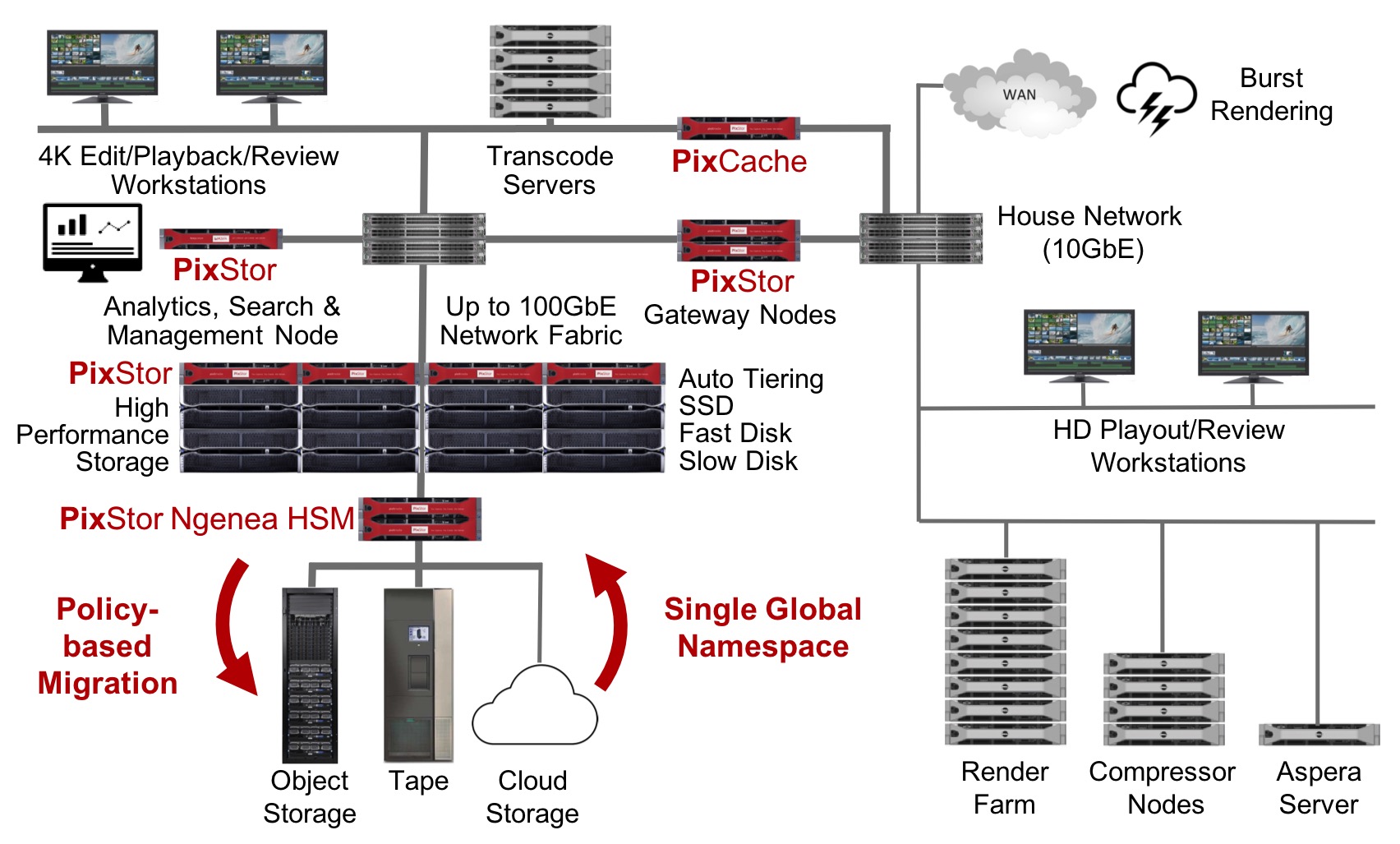 NAB: Caringo Certified With Pixit Media - StorageNewsletter