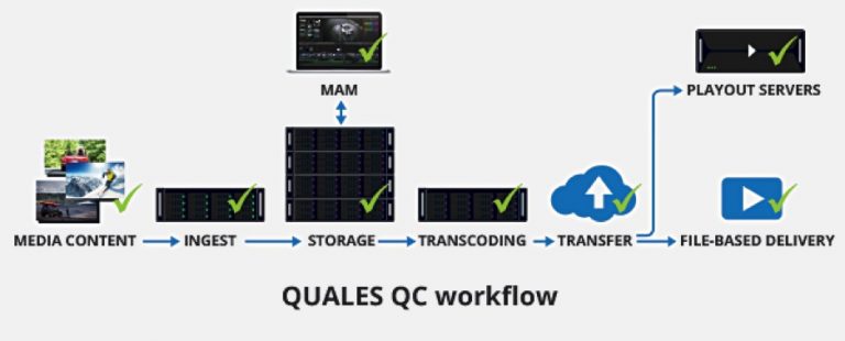 EditShare Quales Automatic Quality Control and File Verification ...