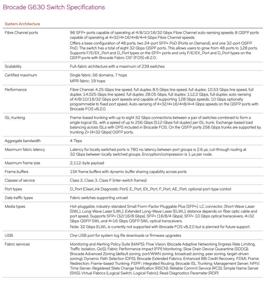 Broadcom: FC With NVMe Storage and SAN Automation Technology ...