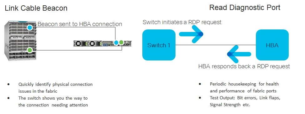 Cisco SAN Offerings Address Demands for Speed, Visibility and ...