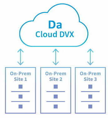 Datrium DVX 4.0 Software Including Cloud DVX SaaS-Based VM Backup and ...