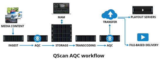 NAB: EditShare Unveiled Brand QScan Automated Quality Control Family - StorageNewsletter
