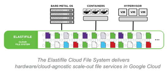 Elastifile: Scalable, Enterprise-Grade NFS File Services Through Google ... Elastifile: Scalable, Enterprise-Grade NFS File Services Through Google ...