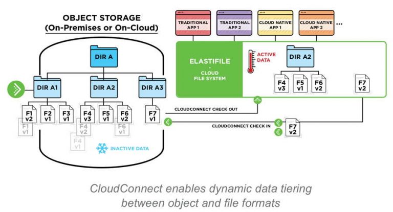 Elastifile: Scalable, Enterprise-Grade NFS File Services Through Google Cloud Launcher ...