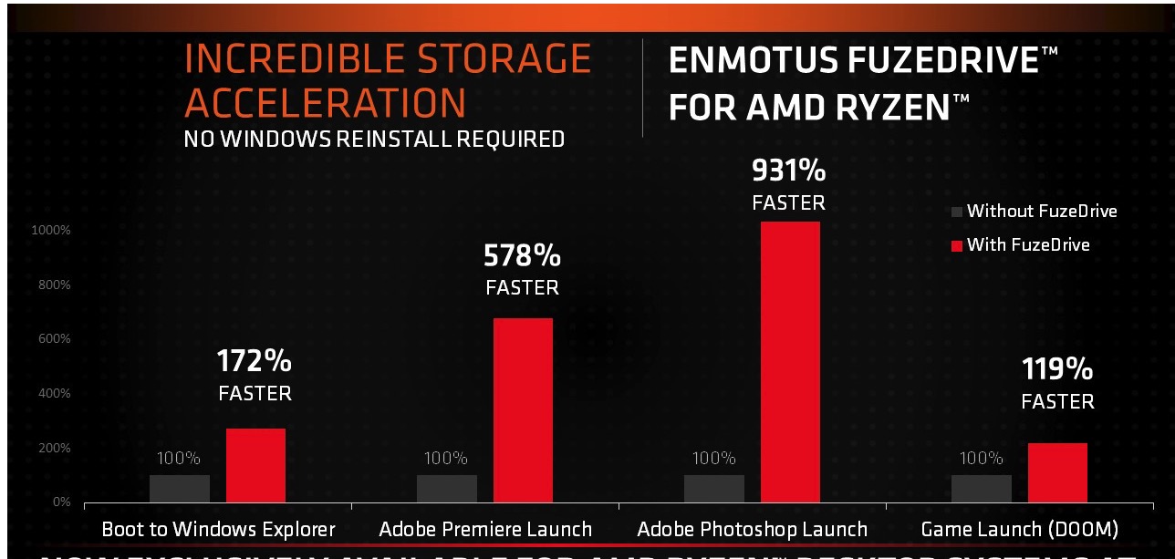 AMD's StoreMI Technology for Client PC Storage - StorageNewsletter