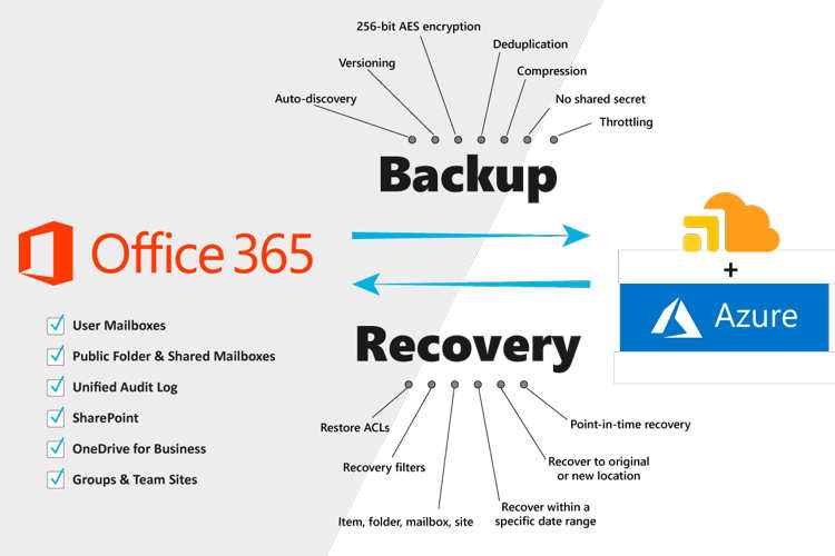 Recovery Features for Office 365 by HubStor - StorageNewsletter