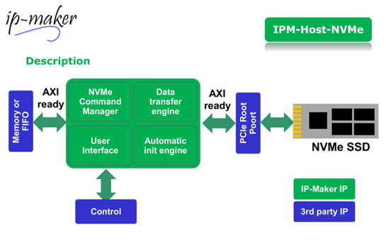 IP-Maker Introduces Product Line of NVMe Host IPs - StorageNewsletter