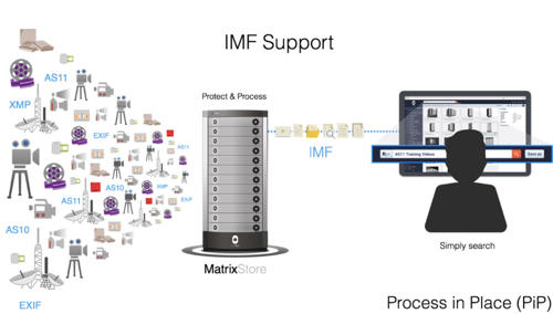 NAB: Object Matrix Supports IMF Workflows - StorageNewsletter