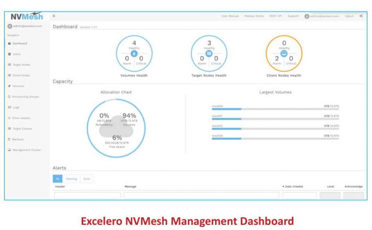 NAB: Joint Storage Solution for Media Workflows From Excelero and Pixit ...