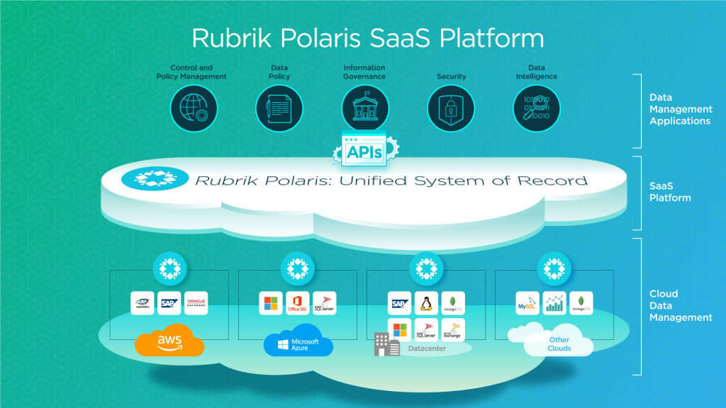 Rubrik Launches Polaris, SaaS Platform for Data Management Applications ...