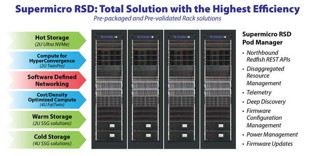 Rack Scale Design 2.1 With Pooled All-Flash NVMe Composable Storage ...
