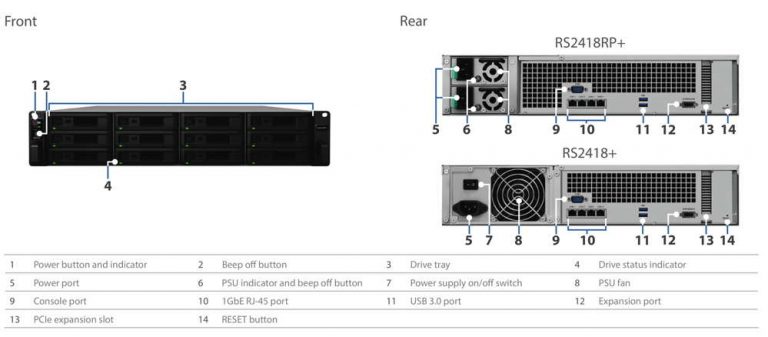 Synology 2U 12-Bay RackStation RS2418+/RS2418RP+ NAS With Atom C3538 ...