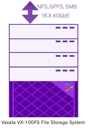 GTC: Vexata Exhibited Scalable File Storage System in Collaboration With GPL Technologies ...