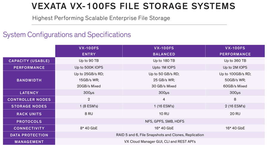 GTC: Vexata Exhibited Scalable File Storage System in Collaboration ...