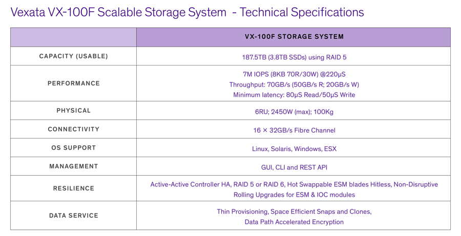 GTC: Vexata Exhibited Scalable File Storage System in Collaboration With GPL Technologies ...