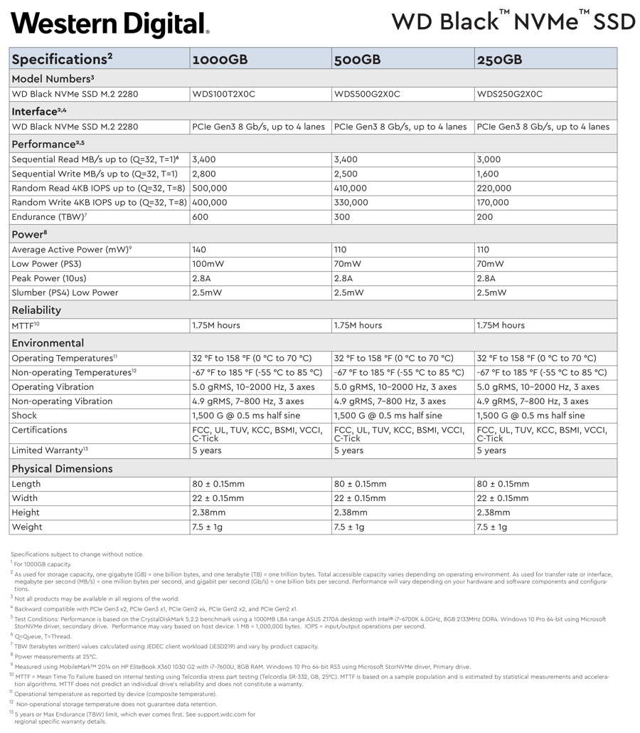 Western Digital Black 3D NVMe M.2 SSD for PC Gaming Systems ...