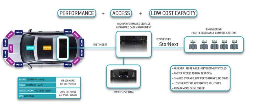 AutonomouStuff Primary Quantum Partner for Storage Distribution Quantum ...