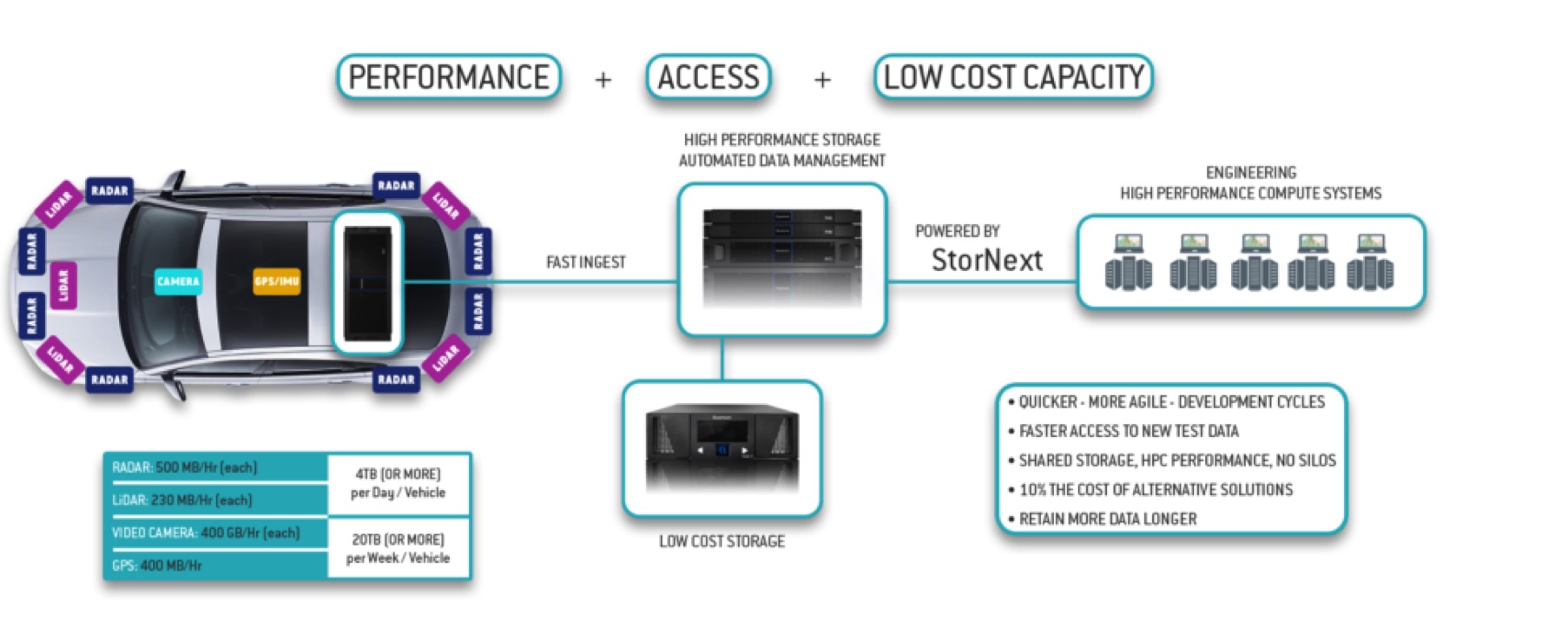 AutonomouStuff Primary Quantum Partner for Storage Distribution Quantum ...