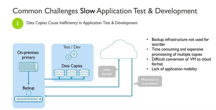 Cohesity: Application Testing and Development With Cloud-Based Test/Dev ...