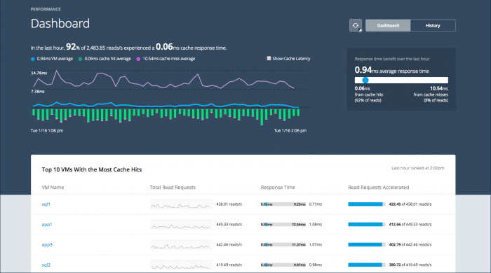 Accelerator Software V3.4 From Infinio - StorageNewsletter