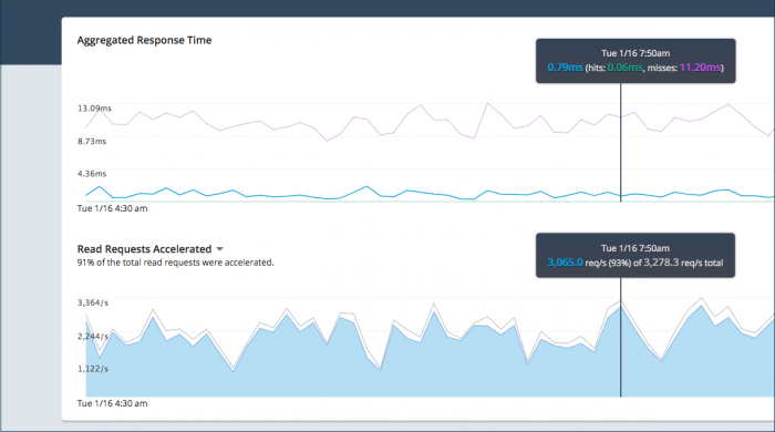 Accelerator Software V3.4 From Infinio - StorageNewsletter