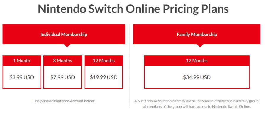 Nintendo Launches Switch Online Service With Save Data Cloud Backup for ...
