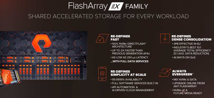 Pure FlashArray//X NVMe Shared Accelerated Storage Systems ...