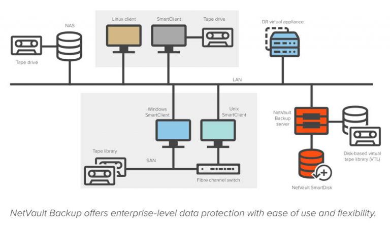 Quest: NetVault Backup 12.0 Enterprise Backup and Recovery Solution ...